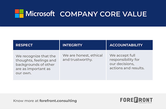 Forefront Consulting Company